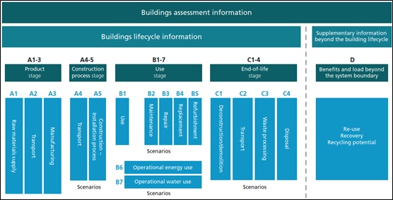 WSP觀點/營建工程如何減碳？淺談PAS 2080 - 台灣永續網